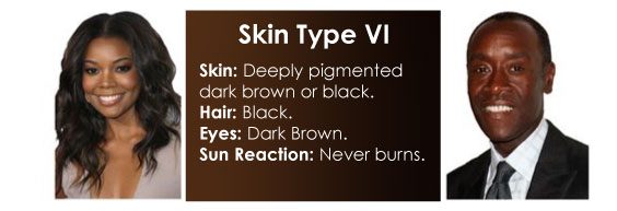 Fitzpatrick Skin Type VI | Skin Type six | Skin Type 6